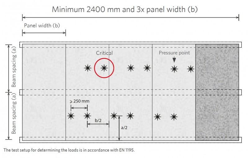 Load Bearing Capacity - Palmer Timber